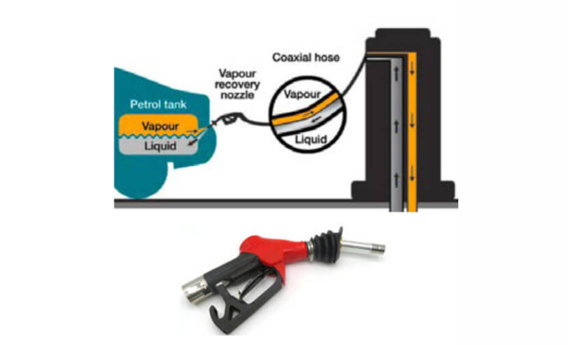 Accessoires - Pegase